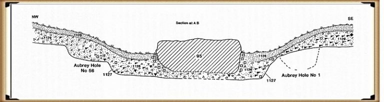 The Stonehenge Hoax - The Slaughter Stone - Prehistoric Britain