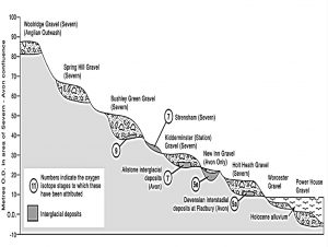 London - The Thames through time - Prehistoric Britain