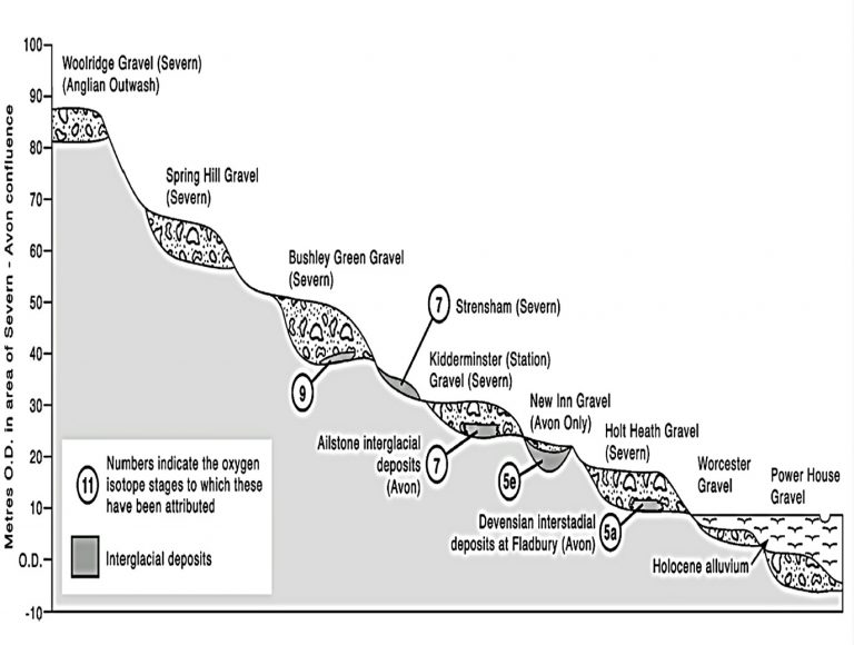 London - The Thames through time - Prehistoric Britain