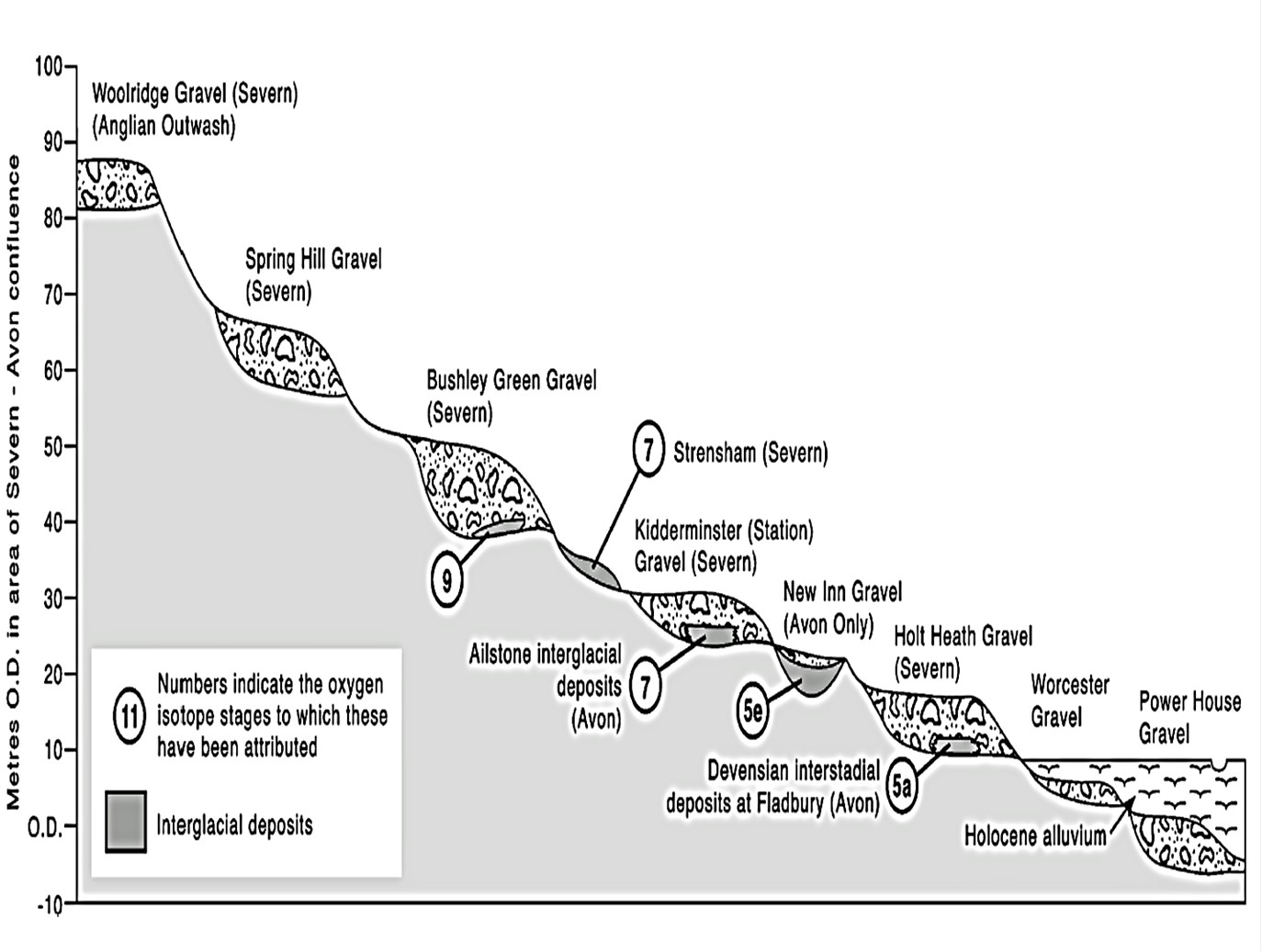 London - The Thames through time - Prehistoric Britain