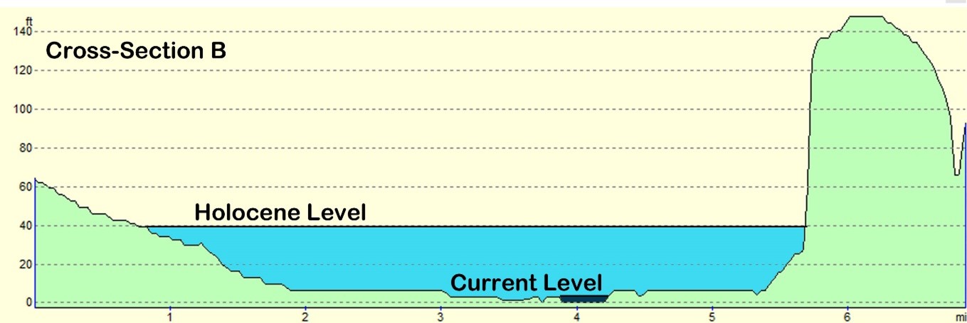 London - The Thames through time - Prehistoric Britain