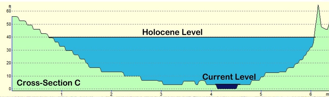 London - The Thames through time - Prehistoric Britain