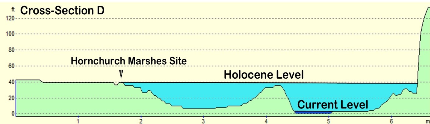London - The Thames through time - Prehistoric Britain