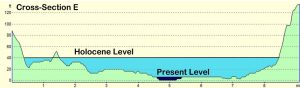 London - The Thames through time - Prehistoric Britain
