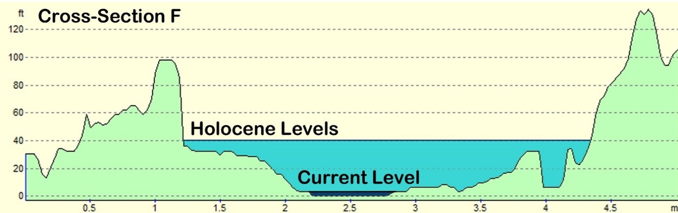London - The Thames through time - Prehistoric Britain