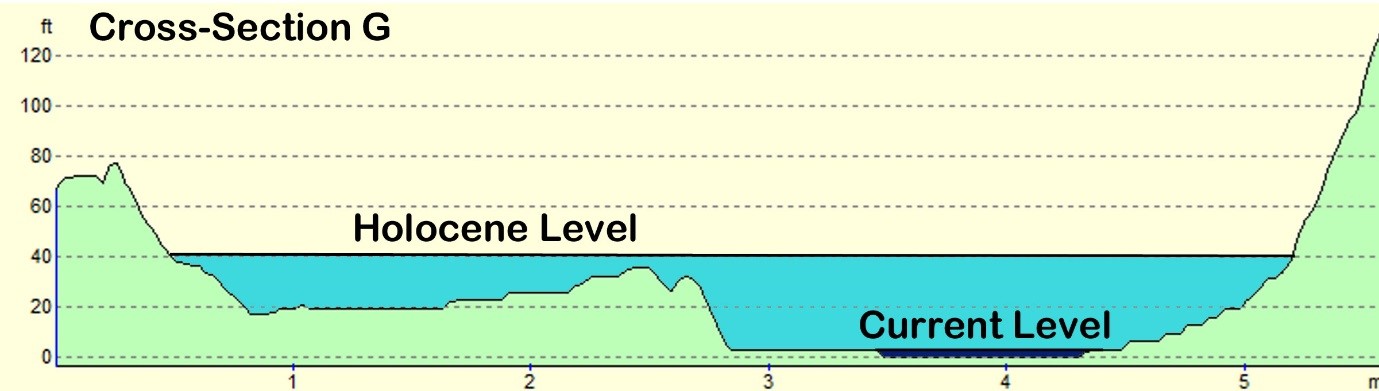 London - The Thames through time - Prehistoric Britain
