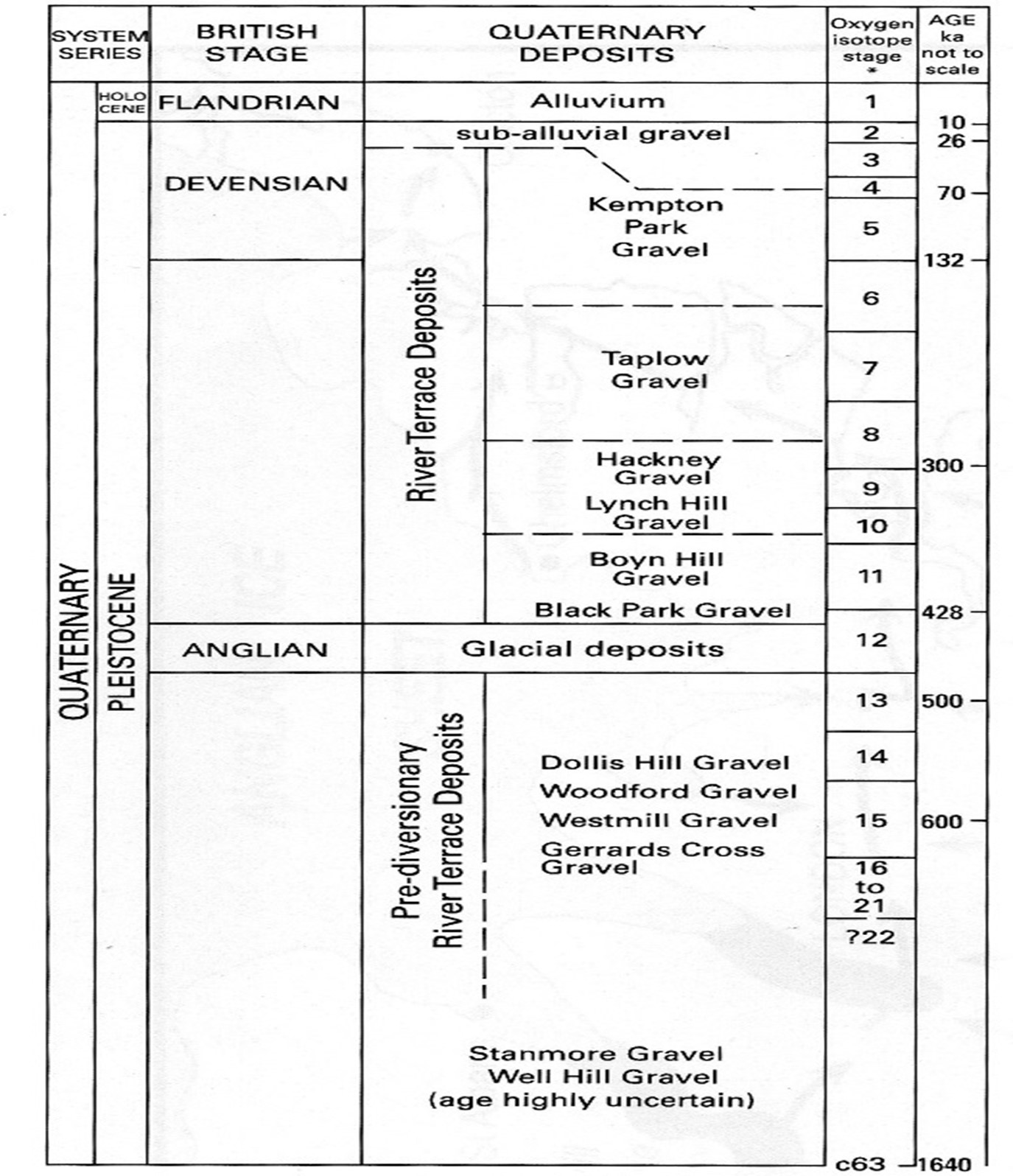 London - The Thames through time - Prehistoric Britain