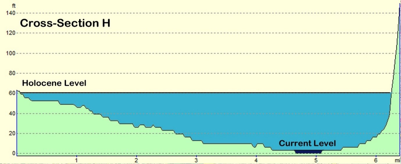 London - The Thames through time - Prehistoric Britain