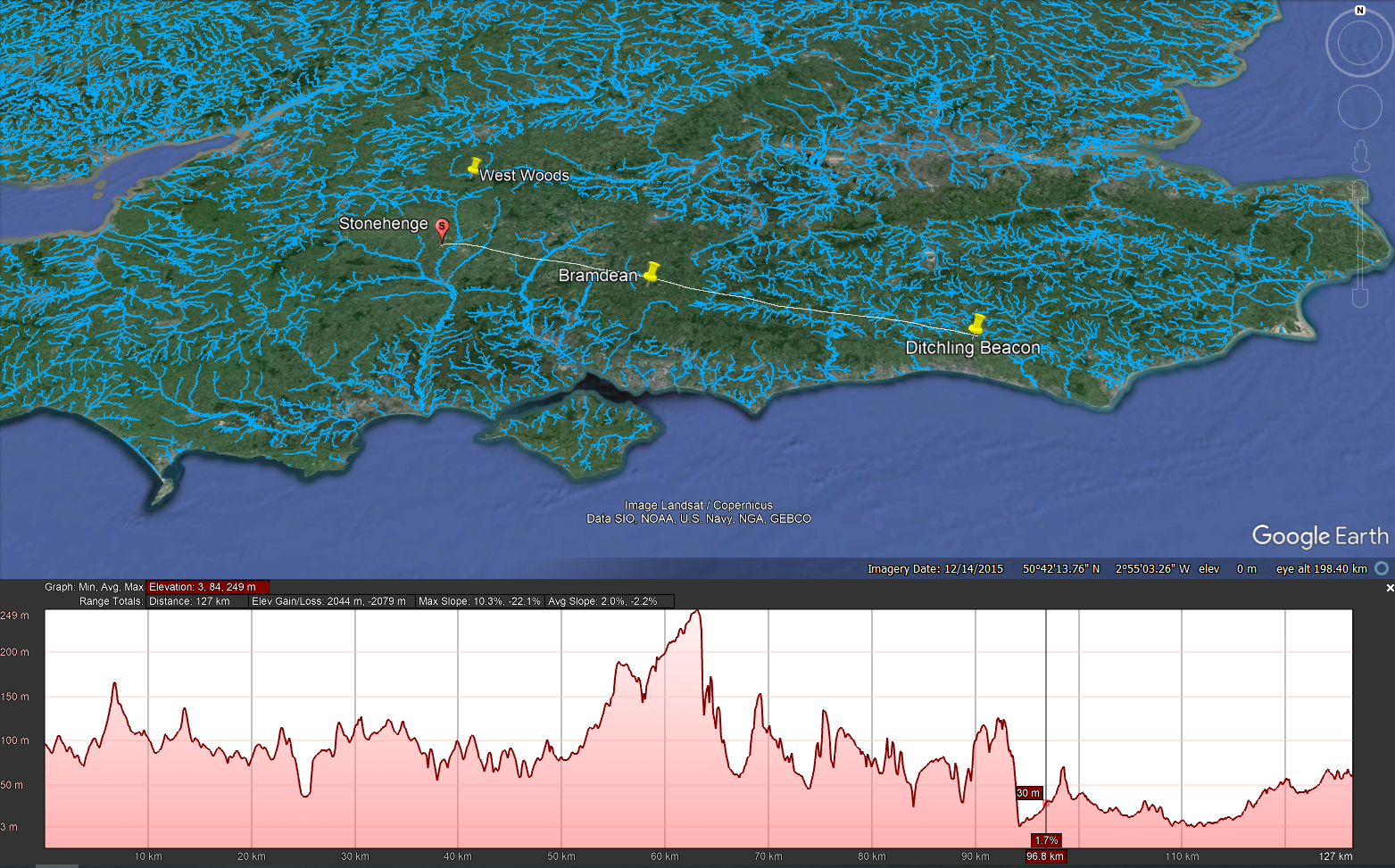 Stonehenge Stone Transportation - Prehistoric Britain