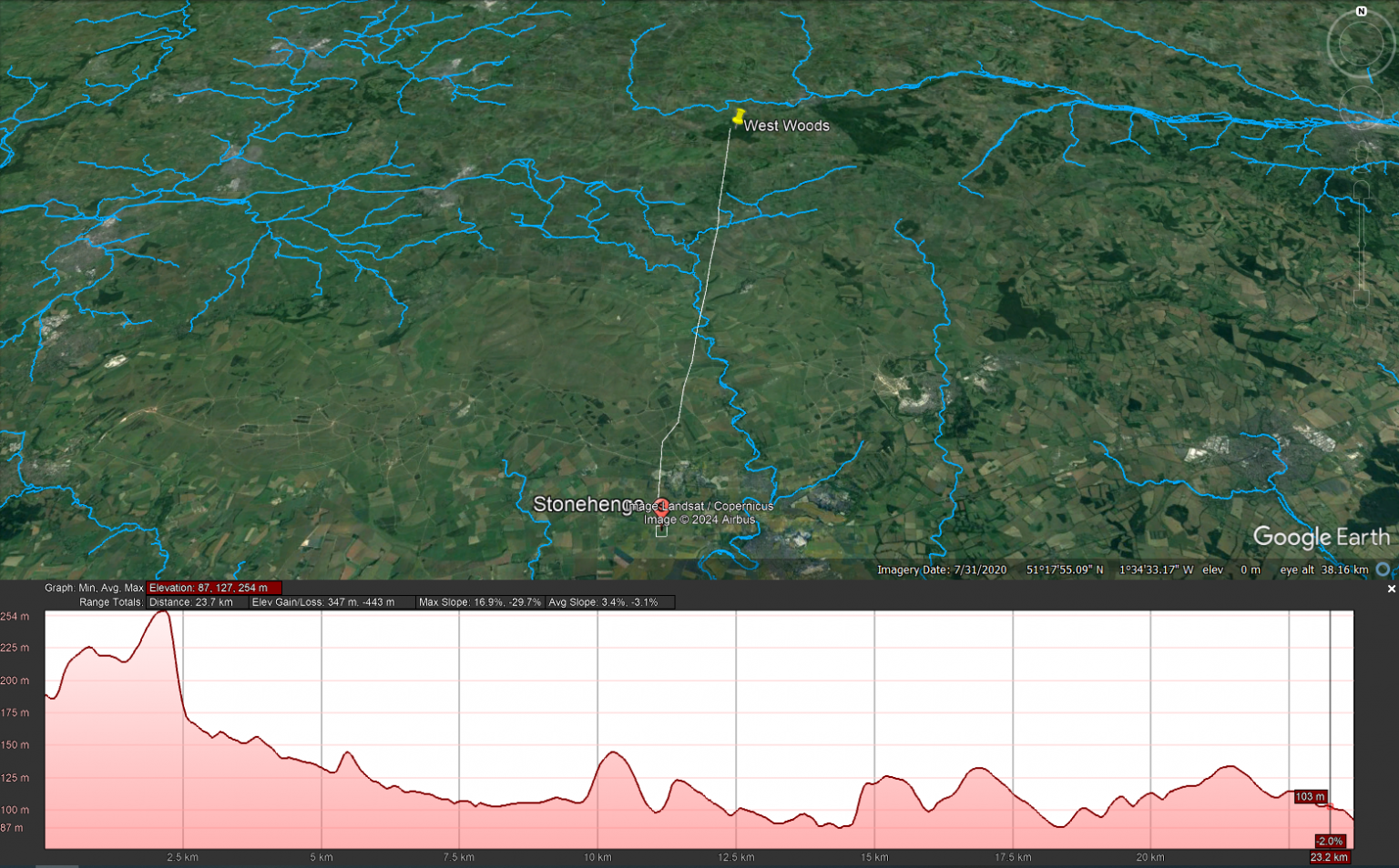 Stonehenge Stone Transportation - Prehistoric Britain