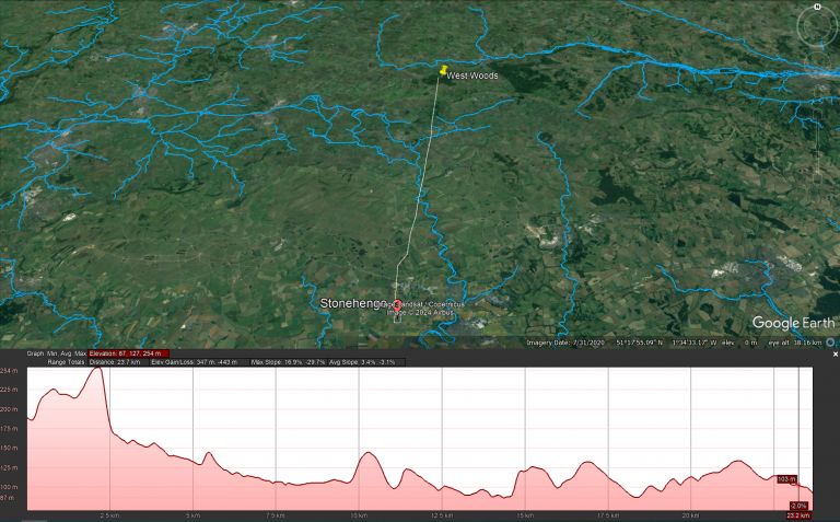 Stonehenge Stone Transportation - Prehistoric Britain
