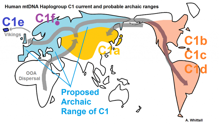 The Beringian Migration Myth: Why the Peopling of the Americas by Foot ...