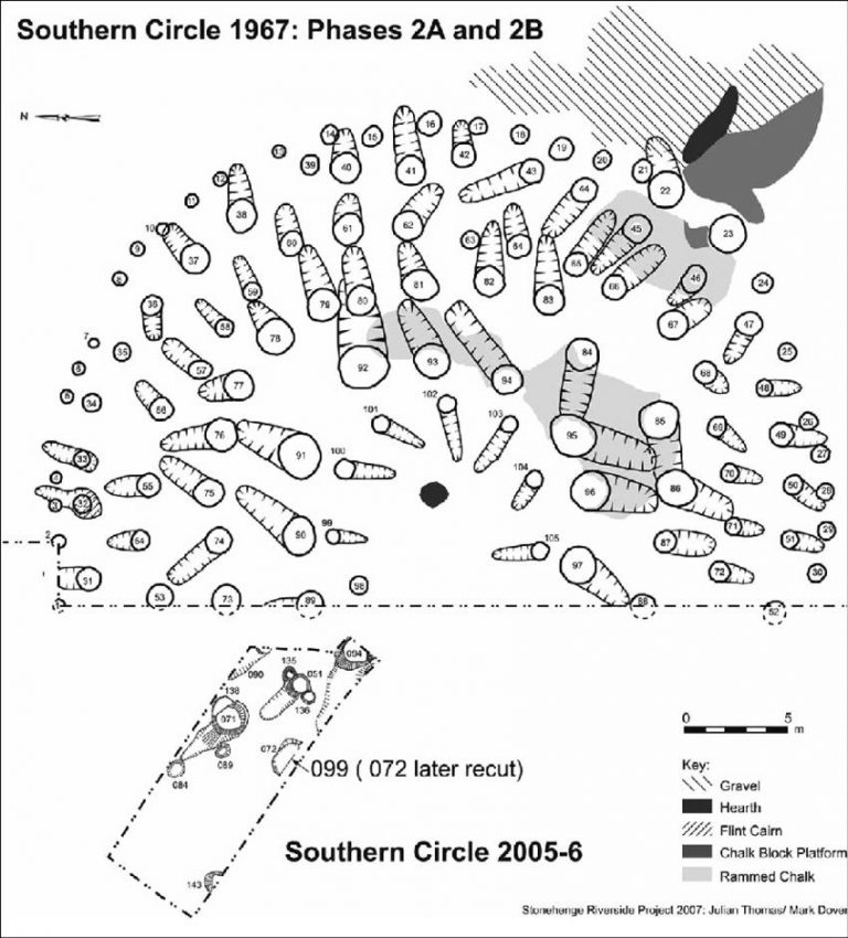 Durrington Walls Revisited: Platforms, Fish Traps, and a Managed ...